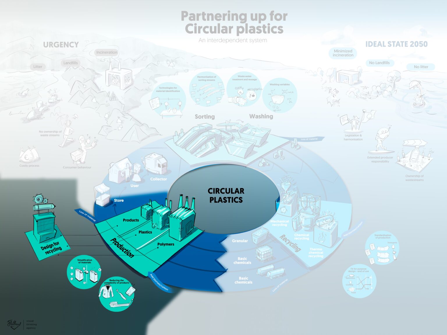 Design for recycling