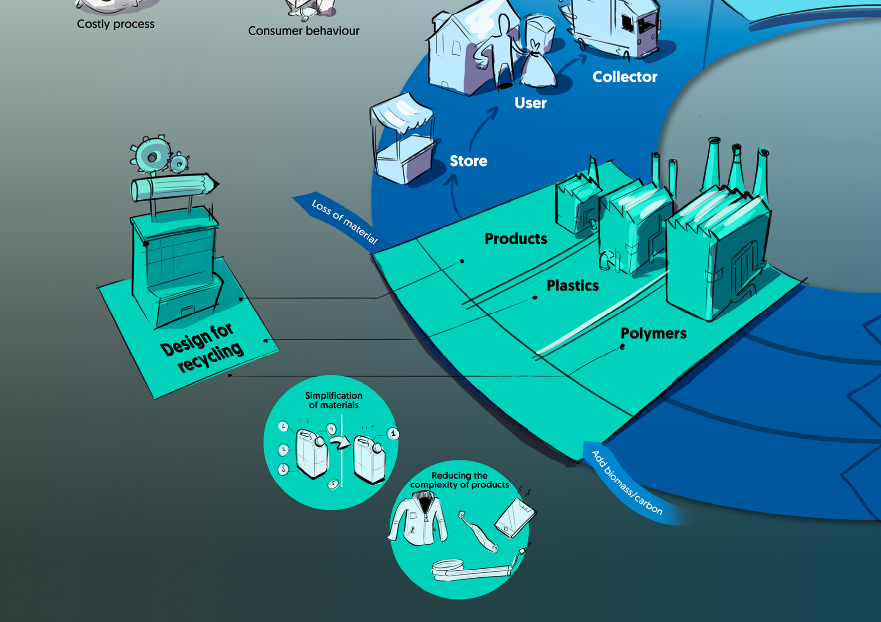 Circular Plastics Roadmap