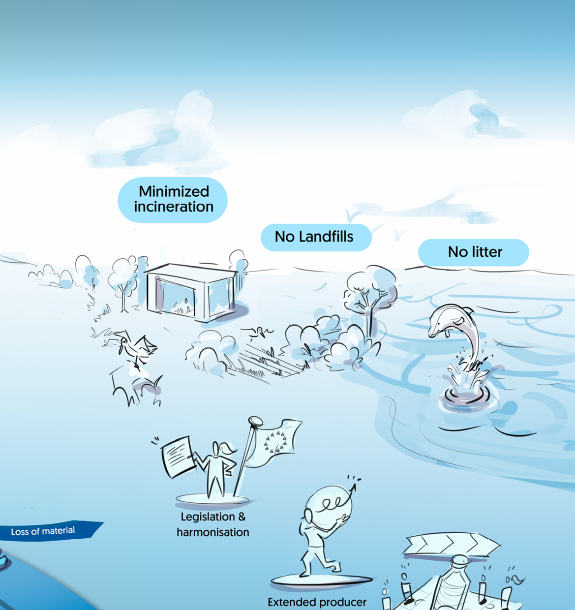 Circular Plastics Roadmap