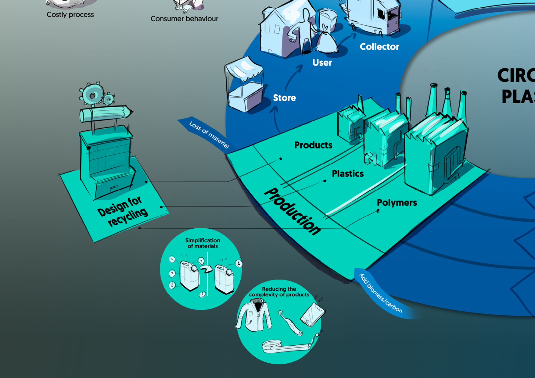 Design for recycling