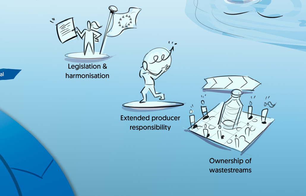 Circular Plastics Roadmap: Harmonization & Stakeholders