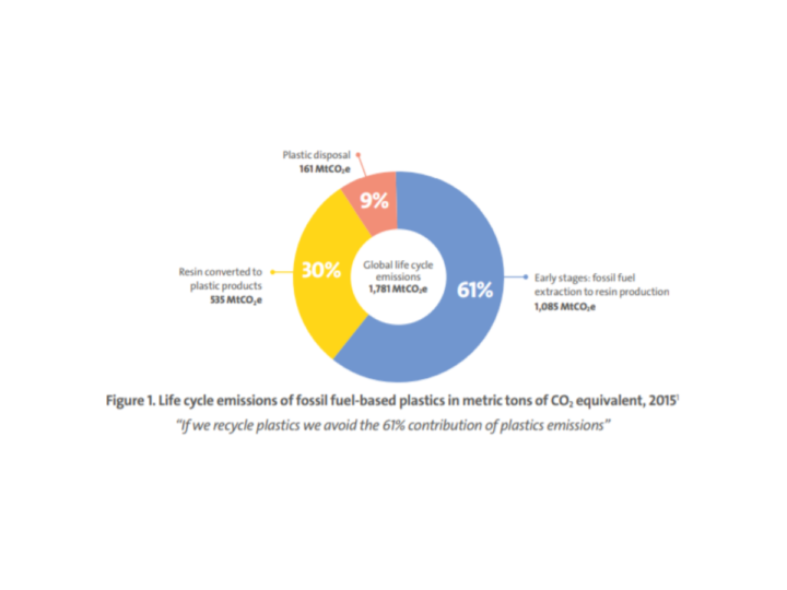 Imperial College London: Plastic packaging materials have the least ...