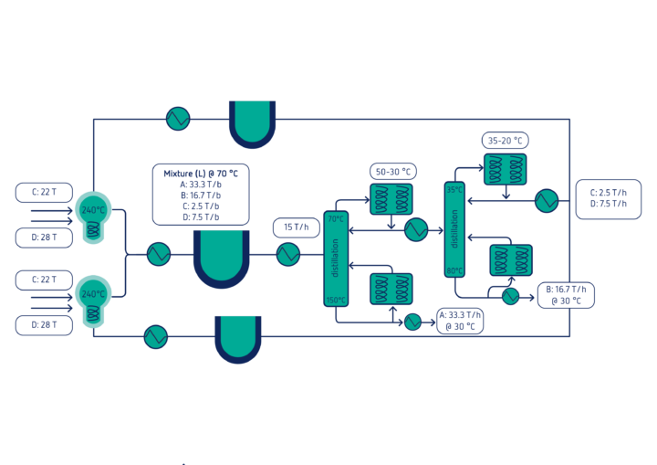 Help us find optimal solutions to our Industrial Heat Cases