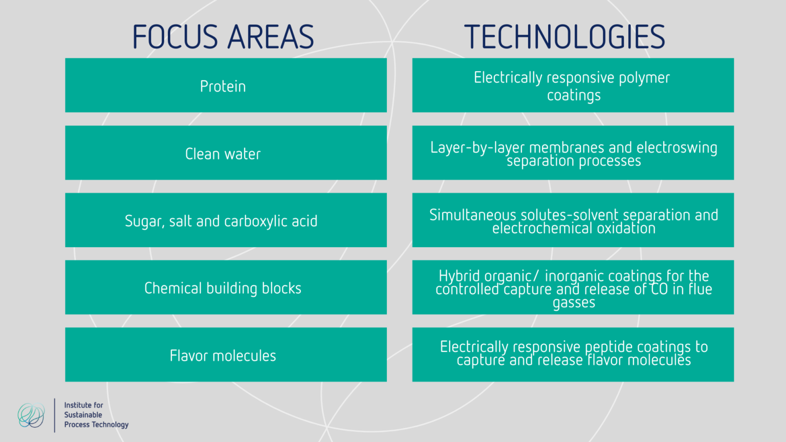 ReCoVR: Recovery and Circularity of Valuable Resources