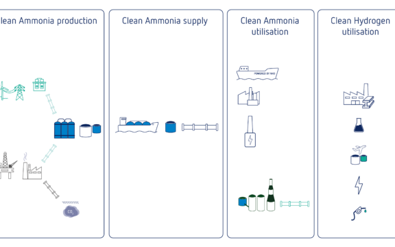 Clean Ammonia Platform