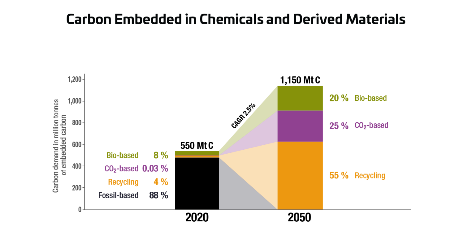 Is carbon the problem? – ISPT