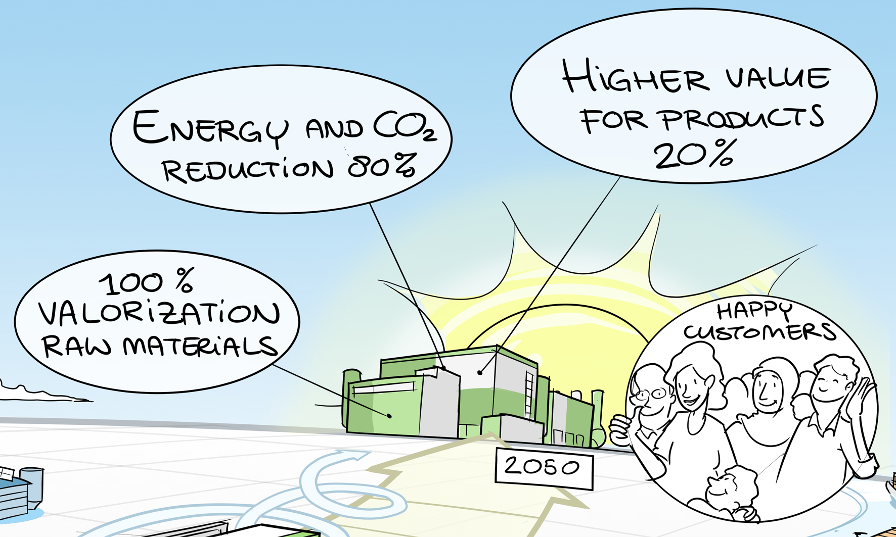 Roadmap: future of food processing – ISPT