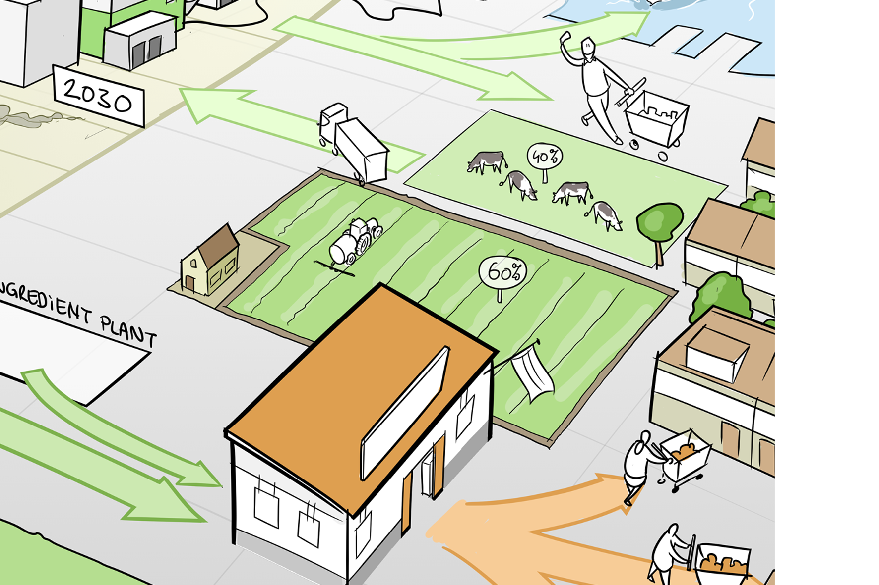 Roadmap: future of food processing – ISPT